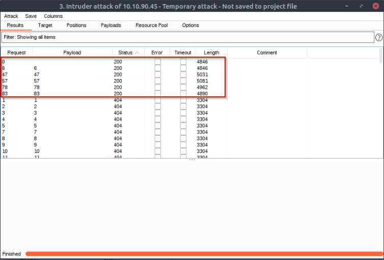 Burp Suite - Intruder | CYB3RM3